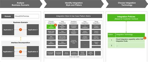 Sap Help Portal Sap Online Help