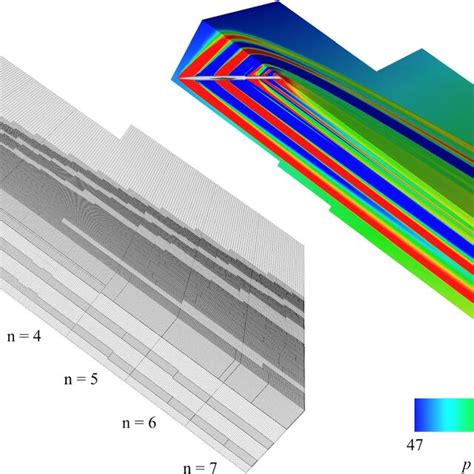 Computational Grid Left And Pressure Distribution Right From The Download Scientific