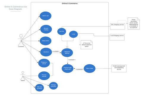 Uml Define Actors In My Use Case Diagram Stack Overflow Negative