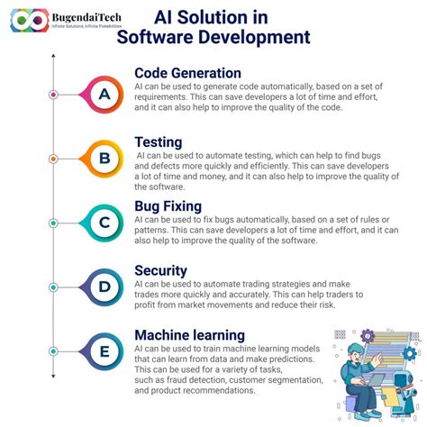 bugendaitech on linkedin artificialintelligence softwaredevelopment codeanalysis…