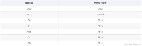 Stm32f103基于spi接口的oled显示数据stm32f103电压采集oled Csdn博客