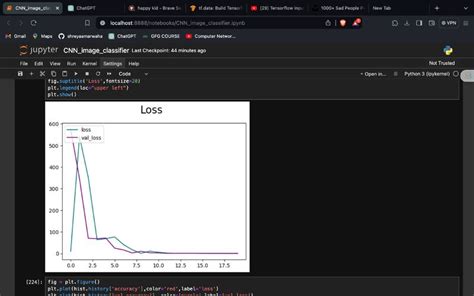 shreya marwaha on linkedin deeplearning cnn tensorflow imageprocessing modelaccuracy