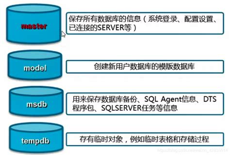 设计一个简单的学生成绩信息数据库建立学生成绩数据库要求 1 数据库设计要符合范式要求。 2 提供学生成绩的查 Csdn博客