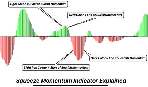 An Experts Guide To The Squeeze Momentum Indicator Forexbee