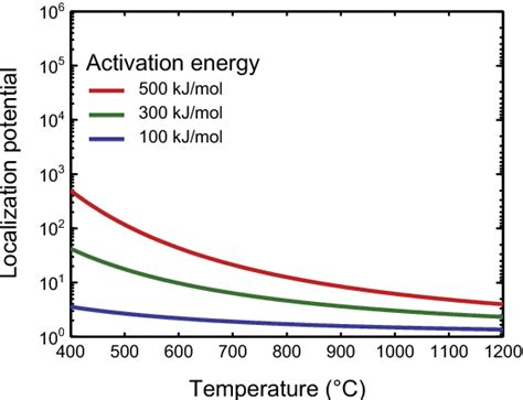 Figure 1 From Fabric Development As The Key For Forming Ductile Shear