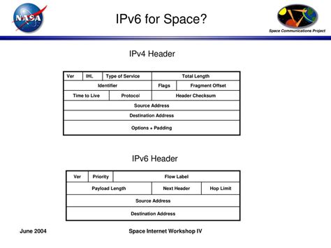 Ipv6 Does It Provide Benefits To Space Communications Ppt Download