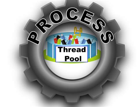 Concurrency Methods In Python Processes And Processes With Thread