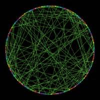 NetLogo User Community Models