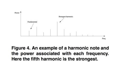 Swift Optional Any Equals To Nil Stack Overflow