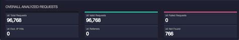 Nginx日志统计分析自动报表工具goaccess推荐txamount Csdn博客