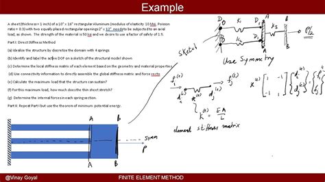 Finite Element Method Lecture 2c Example Of Springs Elements Youtube