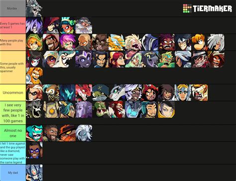 Artemis Lore Interpretation R Brawlhalla