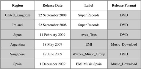 Illustration Of Different Table2vec Embeddings Download Scientific Diagram