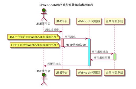 line bot 開發者指南詳解 2 使用 webhook url 接收請求時的注意事項