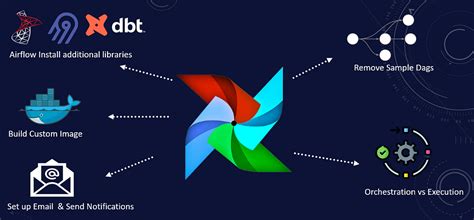 Airflow Going Beyond Basics Using Airflow Python Smtp Execution