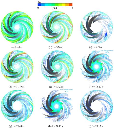 Xingxing Juan Huang On Linkedin Prototype Pump Turbine Safety Load Rejection Lnkd