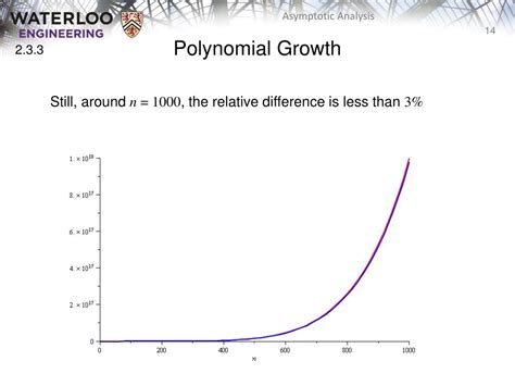 PPT Asymptotic Analysis PowerPoint Presentation Free Download ID 2701159