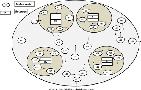 Figure 1 From A Leader Based K Local Mutual Exclusion Algorithm Using Token For Manets