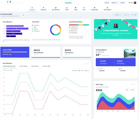 Be Your Web App Developer Software Developer Crm Erp Mlm Software