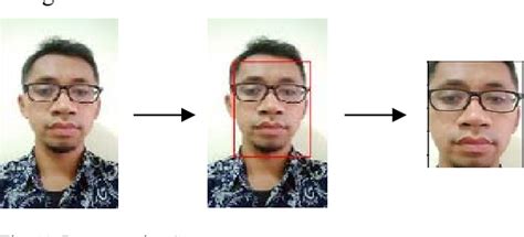 Figure 10 From Face Recognition System Using Facenet Algorithm For