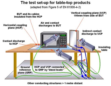 Developing An In House Emc Troubleshooting And Pre Compliance Test Lab Interference Technology