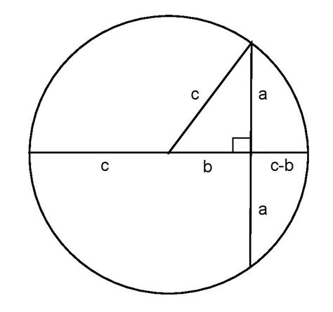 An Elegant Proof Of The Pythagorean Theorem Scienceblogs