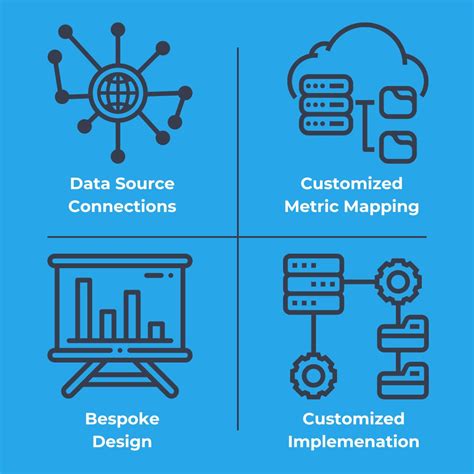 Dataanalysis Datadashboards Datavisualization Infofluency