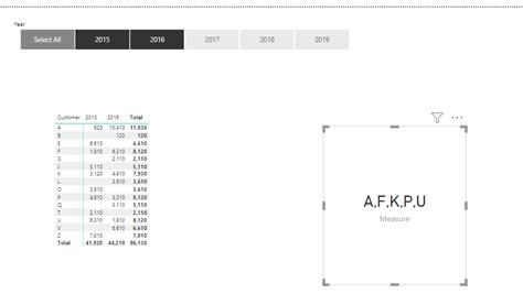 Solved Re Customers Who Made Sales In All Of Selected Ye