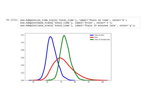 Probabilistic Programming