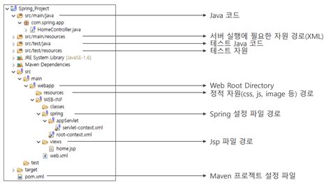 Spring Maven pom xml 설정