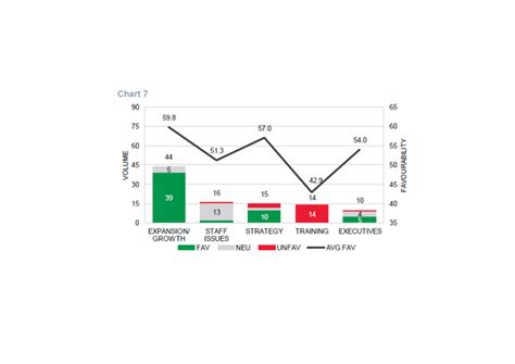 Column Colour Formatting Based On Criteria