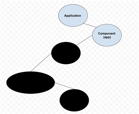 ease up android dependency injection with dagger 2 22 1 tips and tricks — kotlin by reza