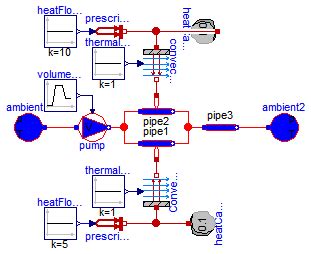 Modelica Thermal FluidHeatFlow Examples