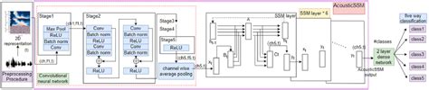 [논문 리뷰] Self Supervised Learning For Acoustic Few Shot Classification