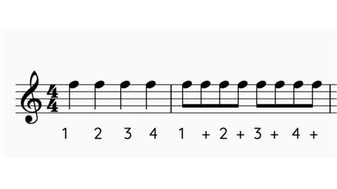 A Beginner S Guide To Measures In Music Theory Soundtrap Blog