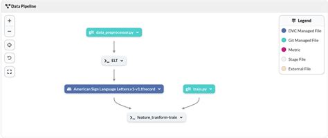 Ml Experiment Tracking With Dagshub Mlflow And Dvc Hackmamba