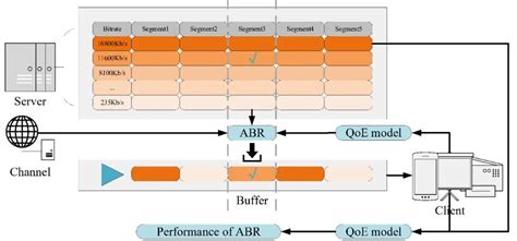 在 Android 上使用 Libvlc 播放视频文件 实时互动网