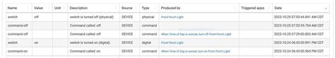 Basic Rule For Sunrisesunset Fails Intermittently 🛎️ Get Help Hubitat