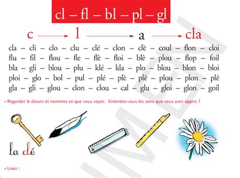 Lecture Syllabes Et Syllabes Inverses Interessant Pour 4eme 5eme Et 6eme موارد المعلم