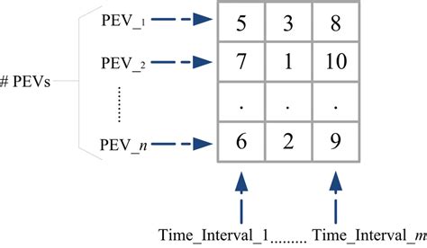 Example Of The Proposed Codification Download Scientific Diagram