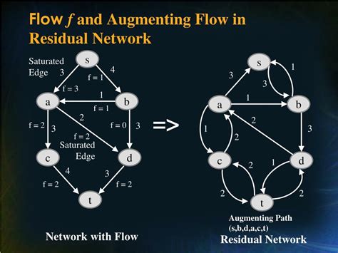 Ppt Flow Algorithms Powerpoint Presentation Free Download Id5644668