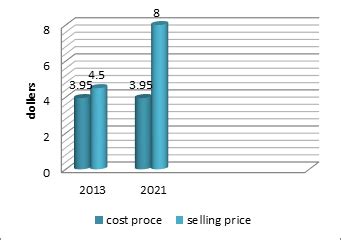 Tree T Pee What Happened After Shark Tank Updated BizzBucket