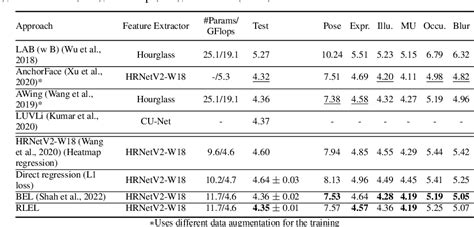 Figure 1 From Learning Label Encodings For Deep Regression Semantic