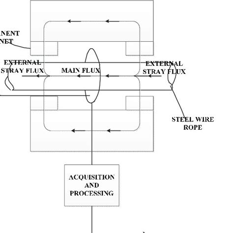 Internal Structure Of A Magnetic Sensor Download Scientific Diagram