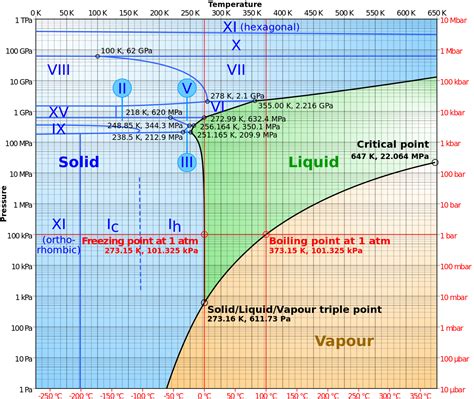 Water Phase Diagram Exatin Info