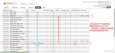 Rabbitmq高级特性死信队列 腾讯云开发者社区 腾讯云