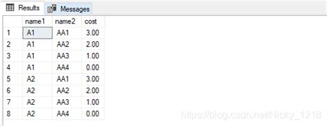 rollup 函数 and cube 函数 （sql） cube函数 csdn博客