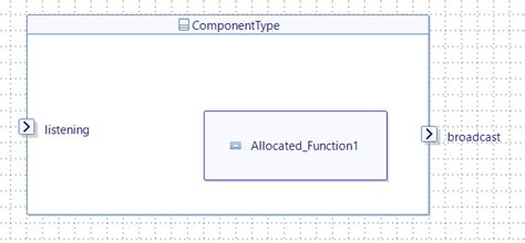 Component Allocation Sim4Sys Documentation
