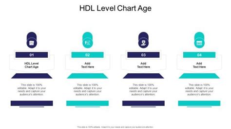 Hdl Level Chart Age Powerpoint Presentation And Slides Ppt Powerpoint