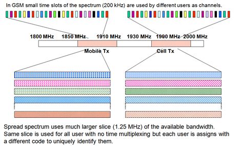 Spread Spectrum Technology TELETOPIX ORG